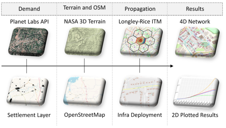 Digital Communications | ITRC