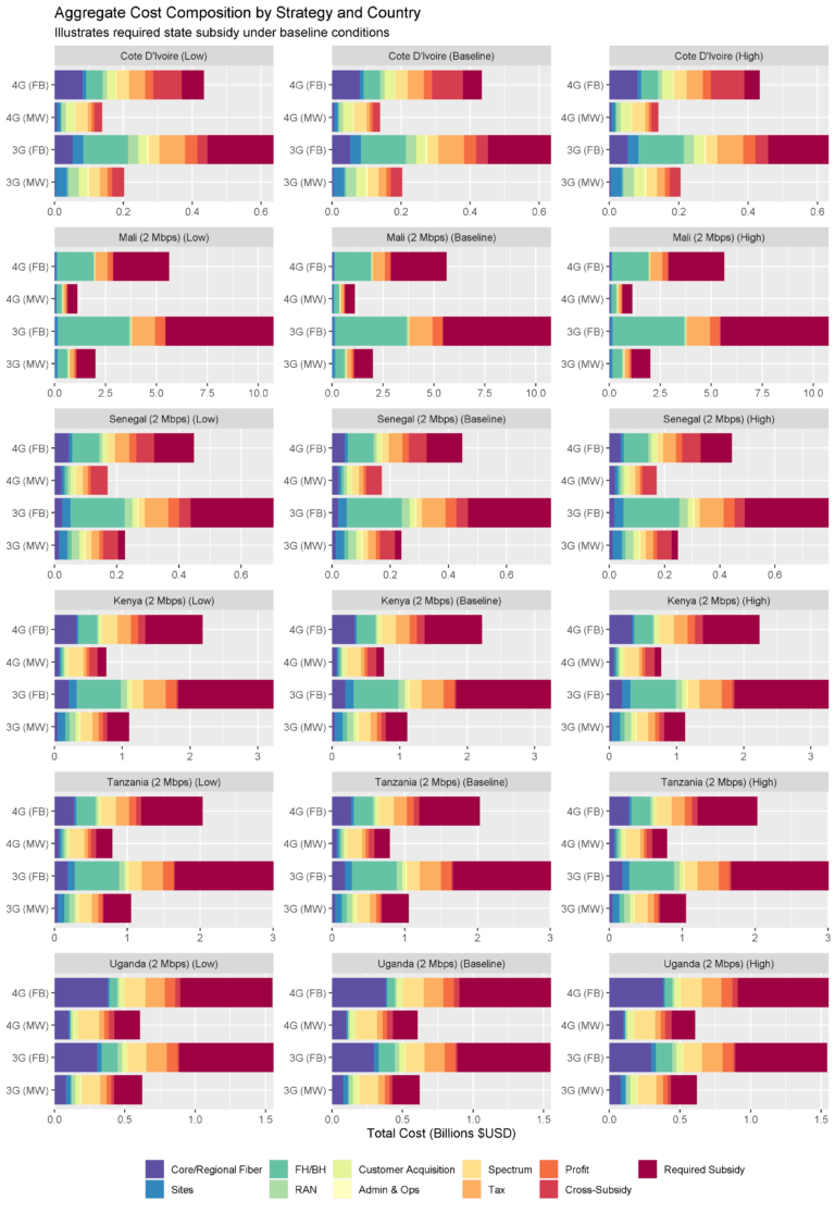 Digital Communications | ITRC